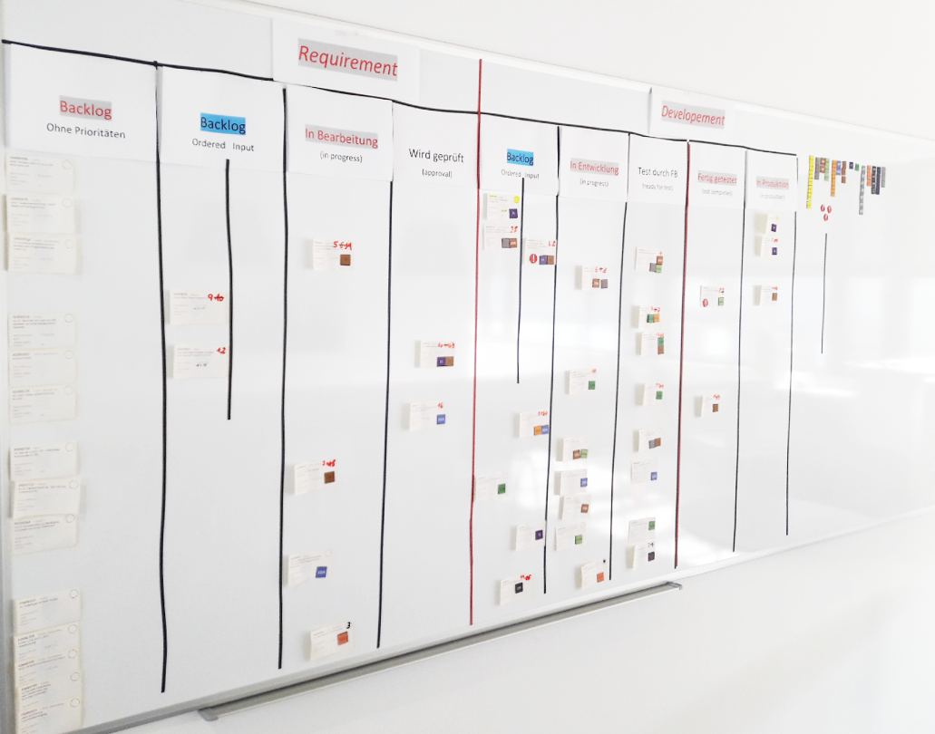 SAP goes Kanban - Porsche Informatik