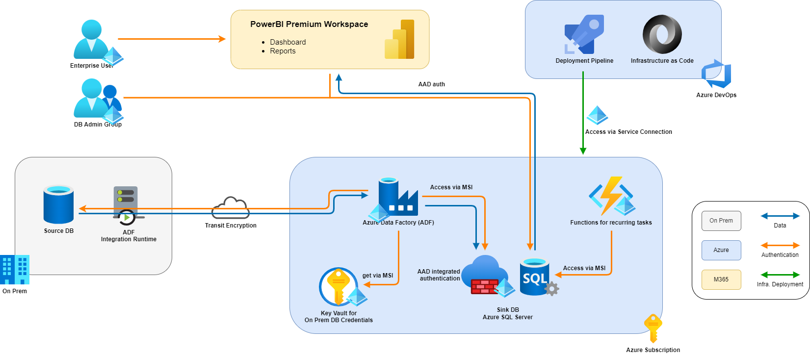 Public cloud as innovation driver - Porsche Informatik